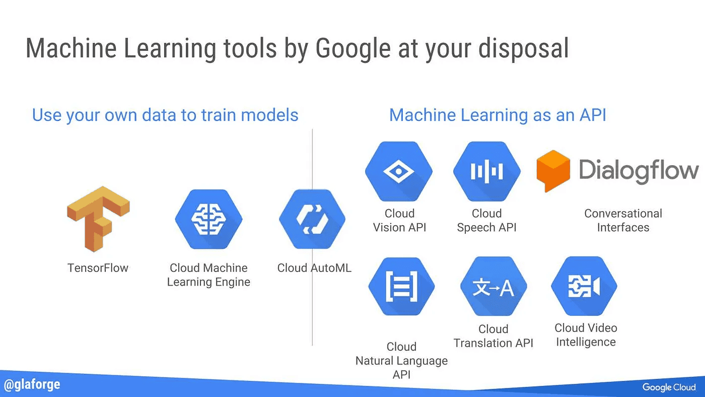 Google Cloud คืออะไร? สำคัญขนาดไหน ทำไมองค์กรชั้นนำต้องใช้?