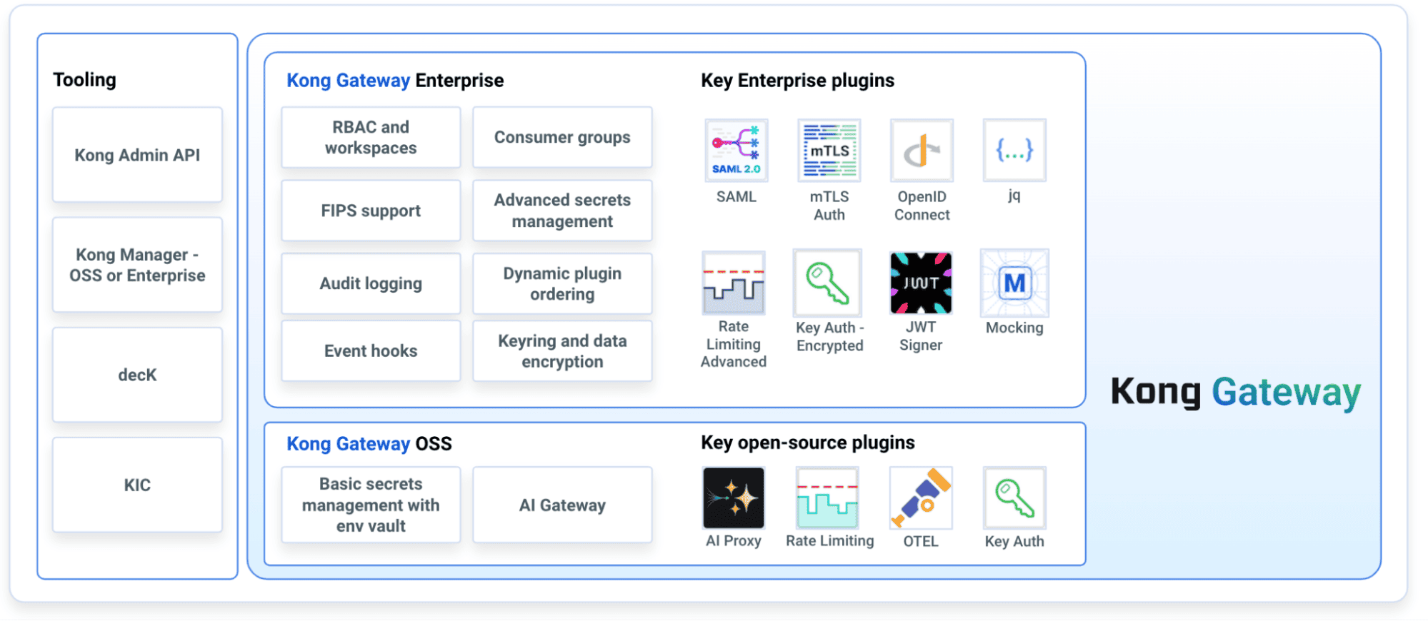 จัดการ API ให้อยู่หมัดด้วย API Gateway คืออะไร ใช้ยังไง เลือกตัวไหนดี