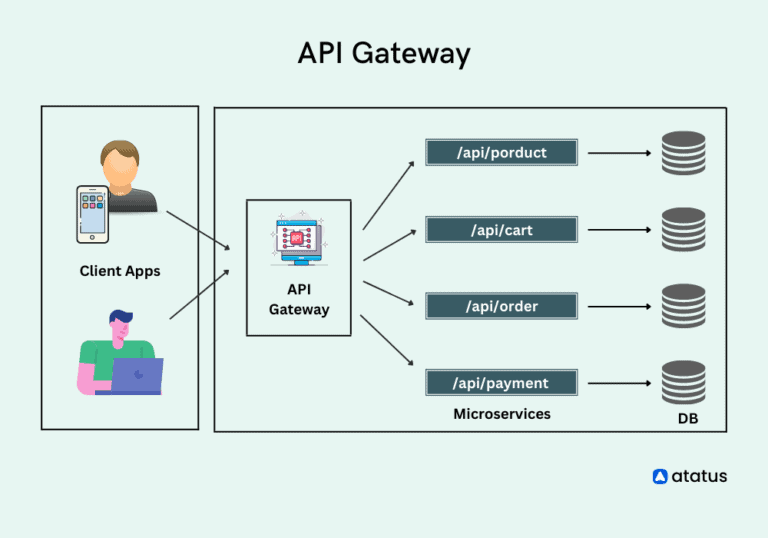 จัดการ API ให้อยู่หมัดด้วย API Gateway คืออะไร ใช้ยังไง เลือกตัวไหนดี