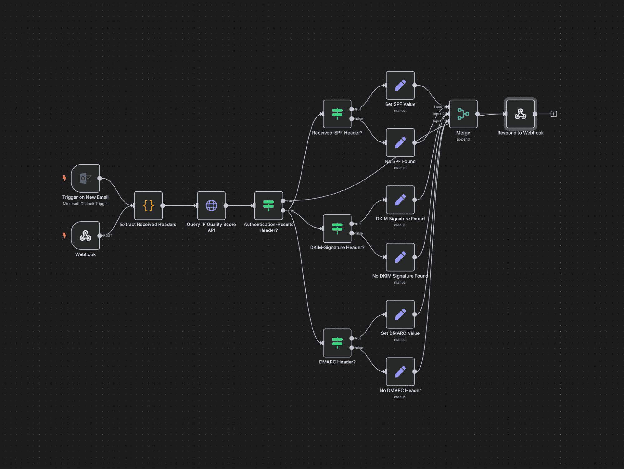 n8n คืออะไร ใช้ยังไง? รู้จักเครื่องมือทำ Automation ใหม่ที่ไม่ควรพลาด
